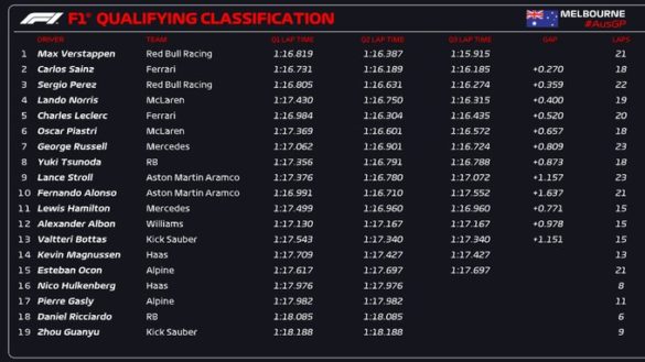 resultats-qualification-grand-prix-australie-2024 - F1 News